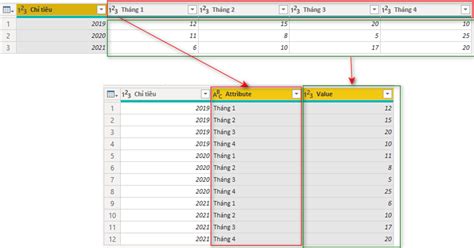 Unpivot Columns Trong Power Query Editor Inda Học Viên Phân Tích Dữ Liệu And Ai Insight Data