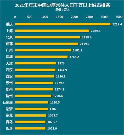 又一个千万人口城市，诞生了 36氪