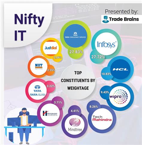 Stocks To Invest In 2024 Usa In India Bekki Ninnetta