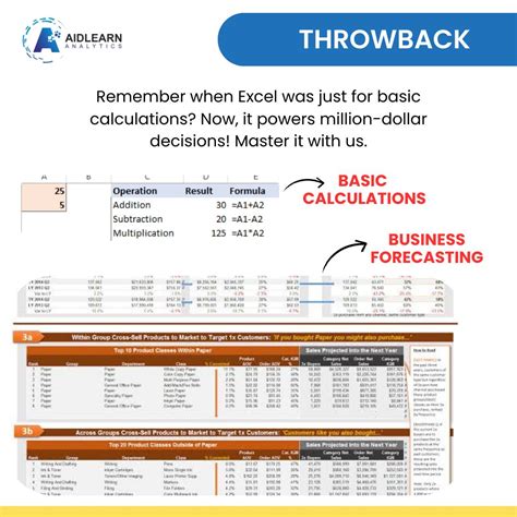 Aidlearn Analytics On Linkedin Viral Emprendimiento Excelbasico