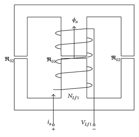 Three Phase Discrete Inductor A Magnetic Core B Magnetic Circuit Download Scientific