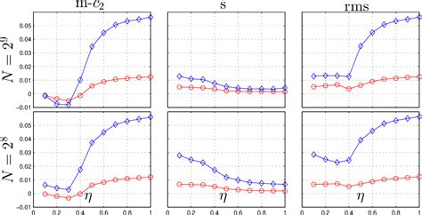 figure 4 from bayesian estimation of the multifractality parameter for