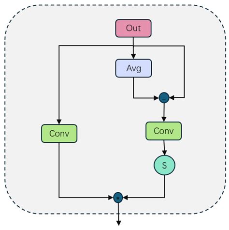 Surface Defect Detection Based On Adaptive Multi Scale Feature Fusion