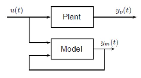 parallel identification scheme source adapted from [13] download