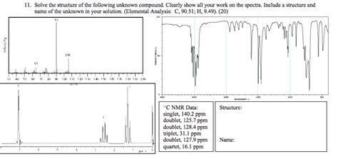 Solved Solve The Structure Of The Following Unknown