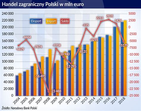 Polska w Unii Europejskiej 15 lat minęło Obserwator Finansowy