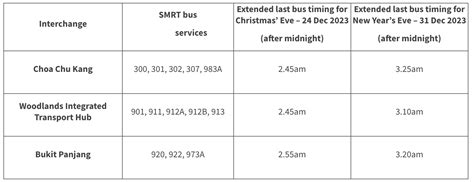 Train And Bus Timings Extended For Christmas Eve And New Years Eve