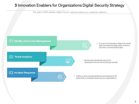 Three Driving Forces Problem Articulation Communication Technology Ppt Powerpoint Presentation