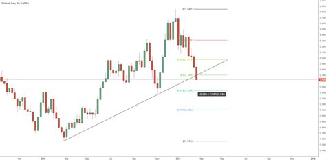 Bump And Run Reversal Bottom