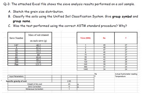 Q The Attached Excel File Shows The Sieve Analysis Chegg Com