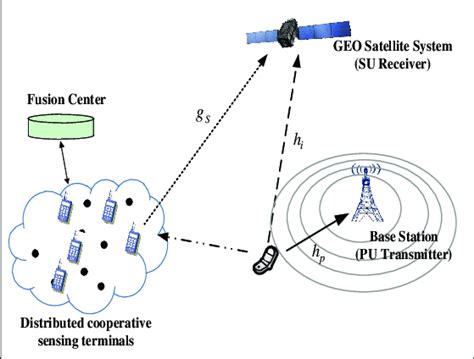 Cognitive Satellite Terrestrial Network Based On Distributed