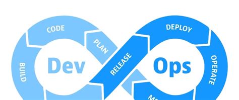 Devops Journey Week 1 Dev Community