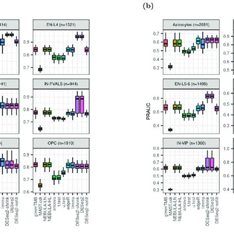 Hierarchical Clustering Of Degs A Heatmap Plot Of Degs Using The Download Scientific Diagram