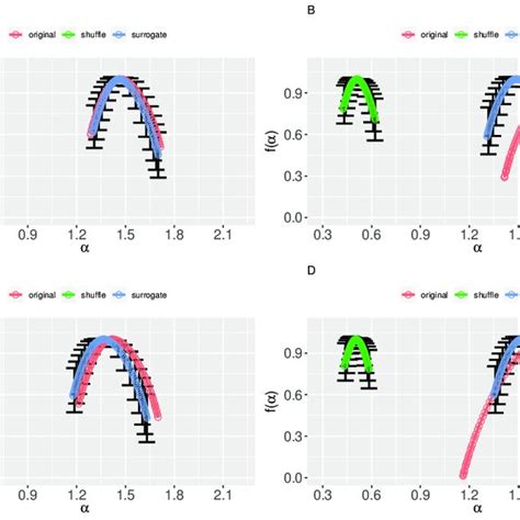 The Multifractal Spectra Of The Shuffled And Surrogate Daily Ins Index