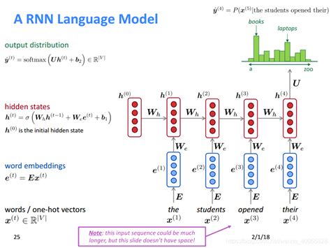 【pytorch深度学习实战】（9）神经语言模型（rnn Lm）fflm Csdn博客