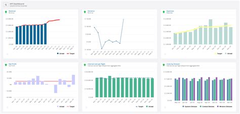 Kpi Report With Rolling Trend Analysis For Dynamics 365 41 Off
