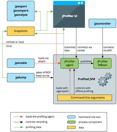 性能诊断利器 jprofiler 快速入门和最佳实践 知乎