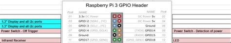 Pi Switch Cap Gpio Usage Nanomesher