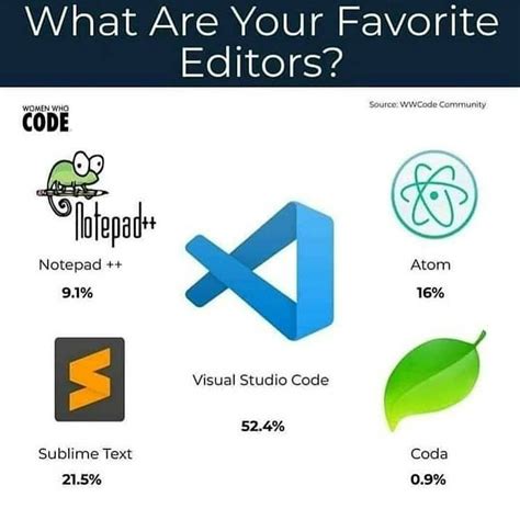 Hacking Articles On Linkedin Infosec Cybersecurity Cybersecuritytips Pentesting Oscp Redteam…