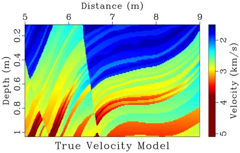 Madagascar Development Blog Full Waveform Inversion Of Passive