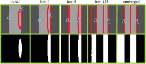 Figure 1 From Fast And Robust Active Contours For Image Segmentation Semantic Scholar
