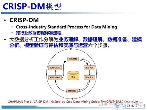 工业大数据驱动的故障预测与健康管理（附ppt） 知乎