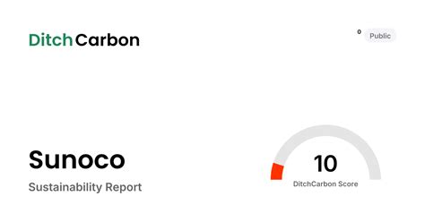 Sunoco Sustainability Report Ditchcarbon