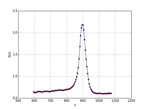 Assignment 6 Splines Solution Rjarviscodinghub