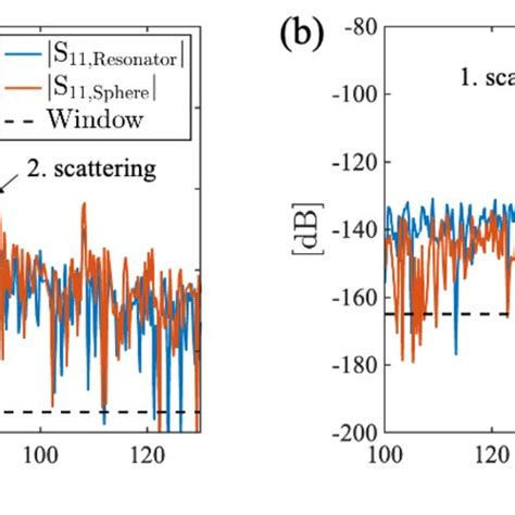Fig S7 Cross Sectional Sketch Of The Measurement Setup The Antennas Download Scientific
