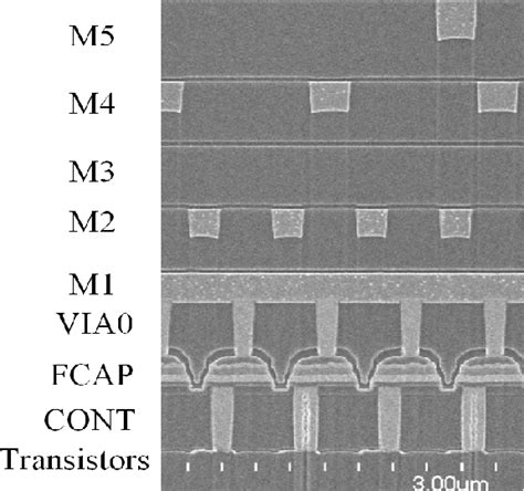 Figure 1 From Reliability Of Ferroelectric Random Access Memory Embedded Within 130nm Cmos