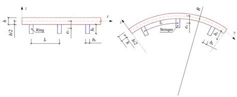 Cross Ply Laminated Composite Cylindrical Shell Panel With Stringers Download Scientific