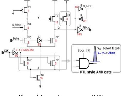 Figure 4 From A N O Ptimal F Lip F Lop D Esign For Vlsi P Ower M