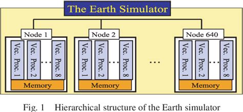 Figure 1 From Optimization Of The Parallel Finite Element Method For