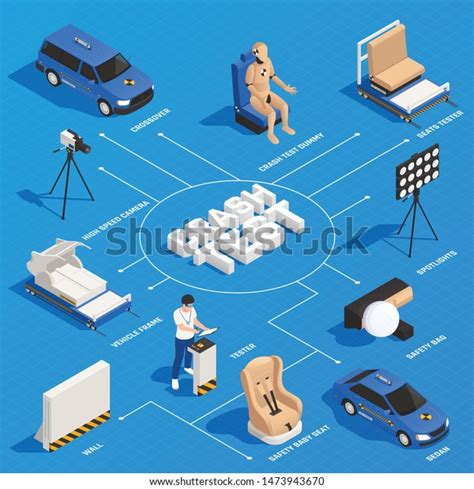 Crash Test Car Safety Isometric Flowchart Stock Vector Royalty Free