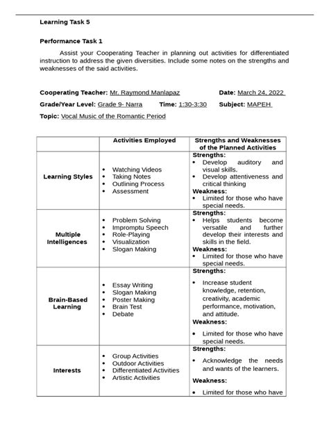 Teaching Internship Learning Task 5 Pdf Learning Cognitive Psychology