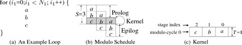 figure 1 from single dimension software pipelining for multi