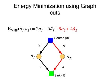 Ppt Combinatorial Optimization And Computer Vision Powerpoint