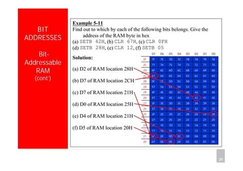 5 Addressing Modes Ppt