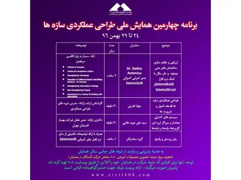 Ppt Seismic Assessment And Retrofitting Of Existing Rc Structures Powerpoint Presentation 469326