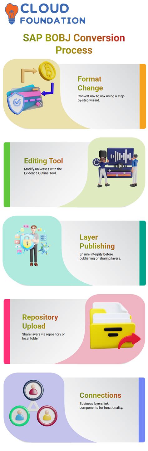 How To Create And Optimise A Business Layer In Sap Bobj For Efficient Reporting