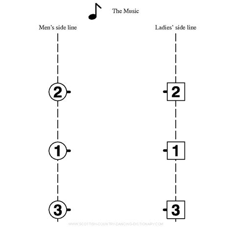 Poussette Scottish Country Dancing Dictionary