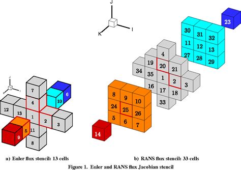 Reynolds Averaged Navierstokes Equations Semantic Scholar