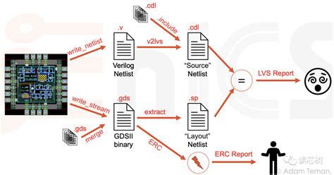 Physical Verification 介绍LVS 1 墨天轮