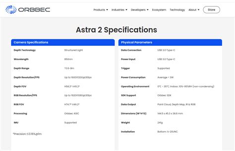 Structured Light方式のカメラシステムを調査中 3dセンサー Qiita