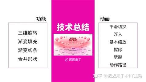 今天的ppt架构图是粉粉嫩嫩，很可爱 知乎