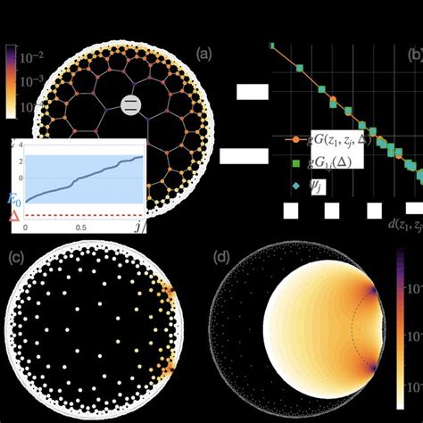 A Single Excitation Single Qubit Bound State Color Indicates The