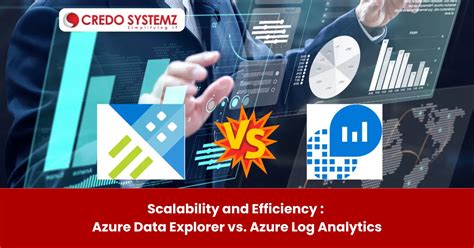 azure data explorer vs azure log analytics