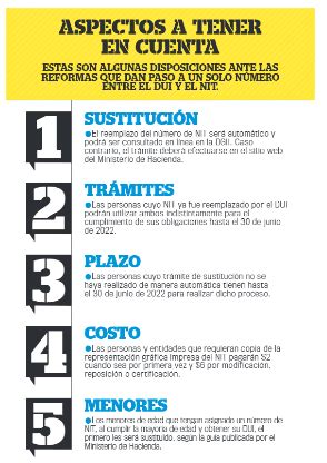 El Salvador últimos días para comprobar la homologación del NIT con DUI El Economista