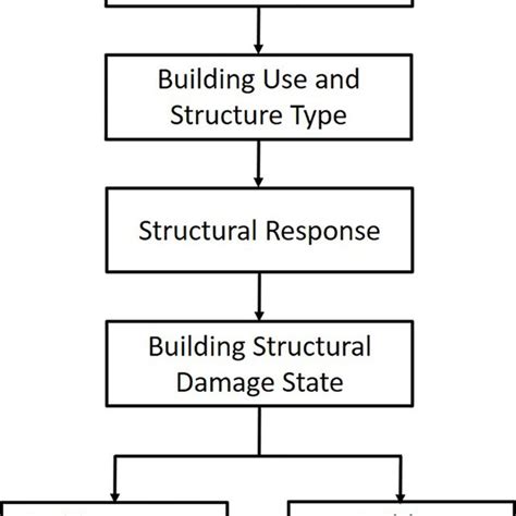 Overview Of Bayesian Parameter Estimation Framework For Updating
