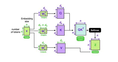 What Is A Transformer Model